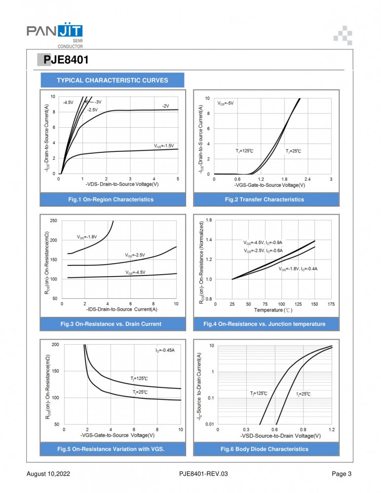 PJE8401 datasheet page 3