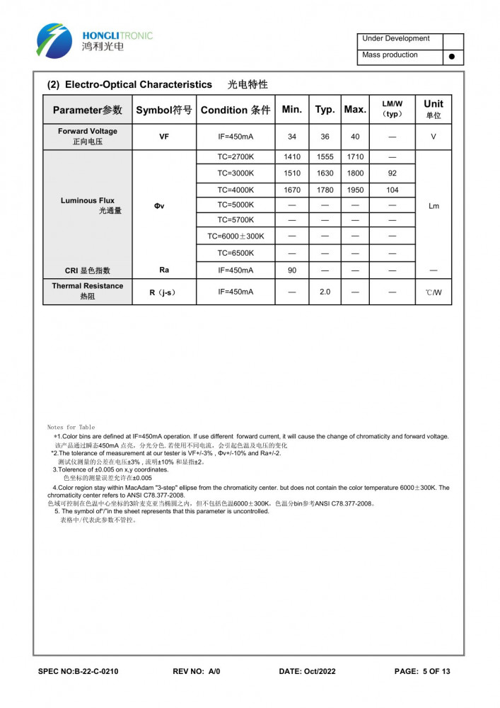 LM002H384W datasheet page 5