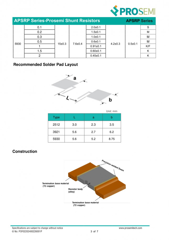 APSRP datasheet page 3