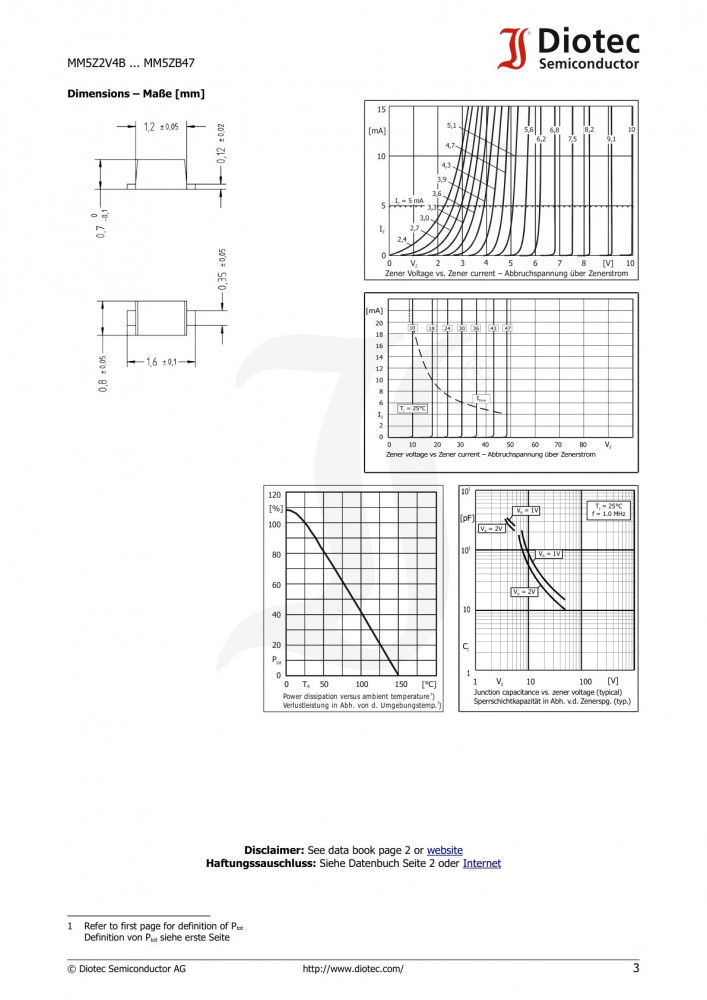 DIOTEC MM5Z6V8B datasheet page 3