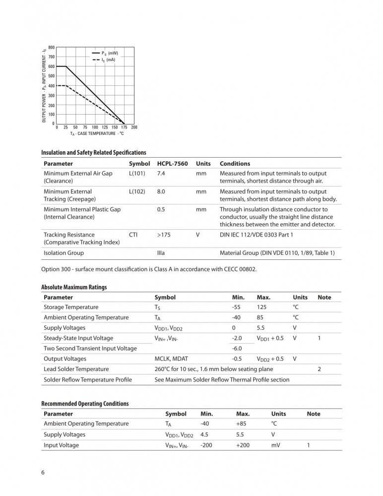 HCPL-7560 datasheet page 6