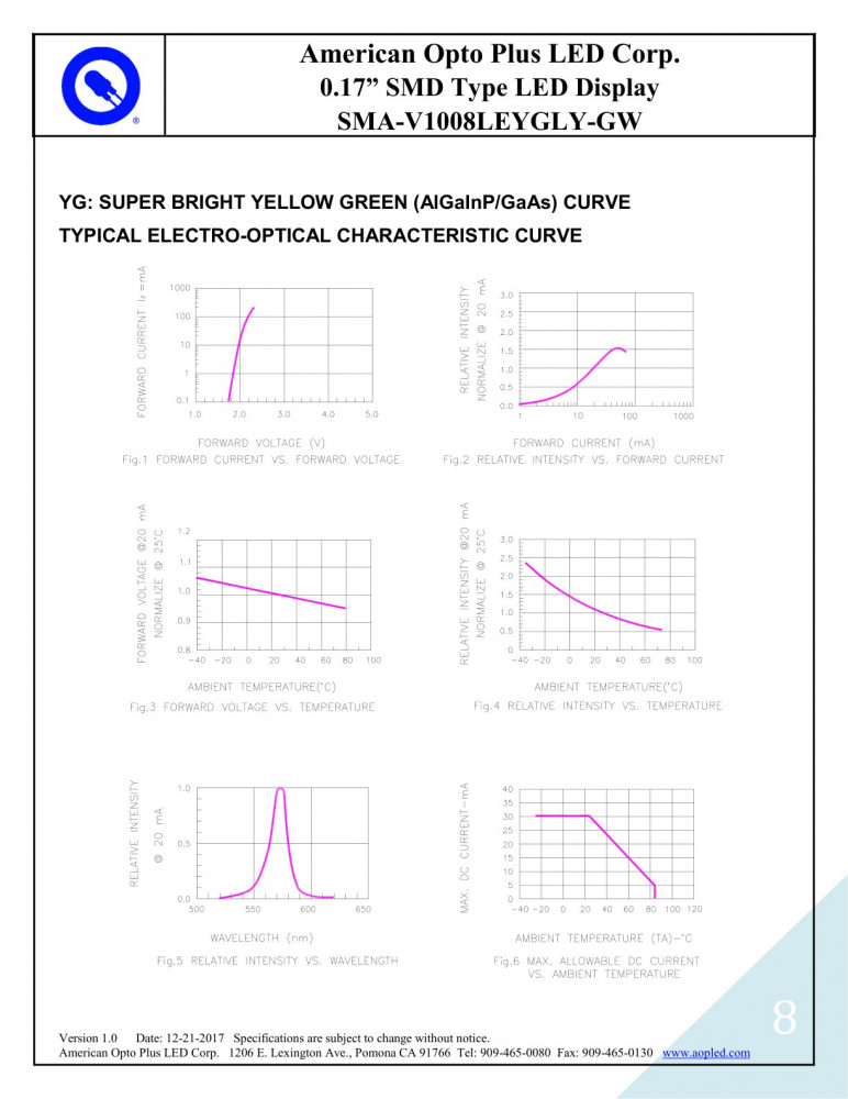 SMA-V1008LEYGLY-GW datasheet page 8