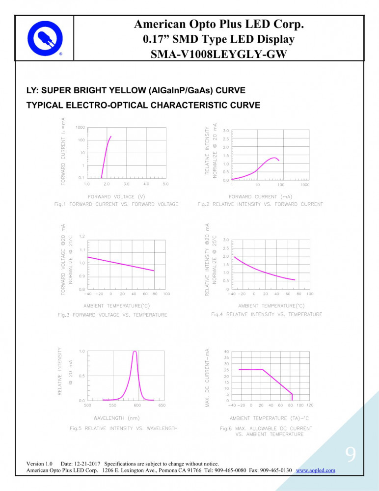 SMA-V1008LEYGLY-GW datasheet page 9