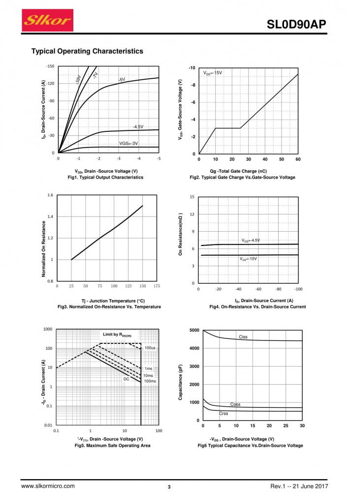 SL0D90AP datasheet page 3
