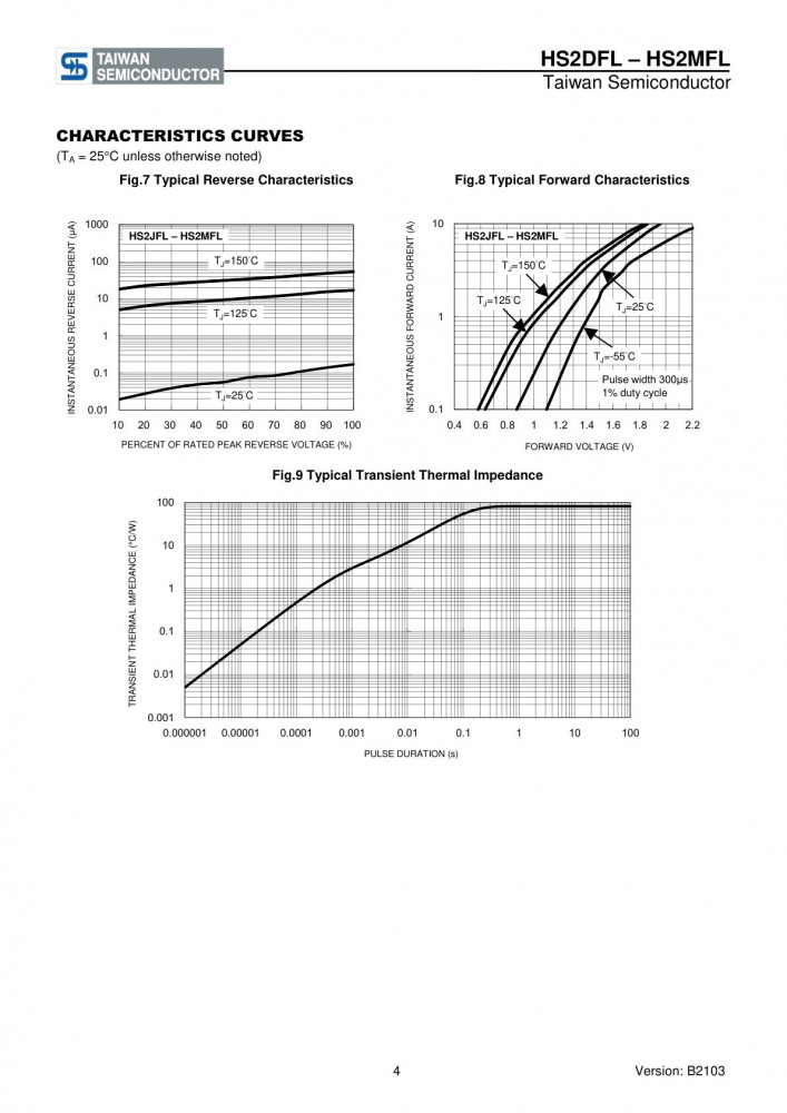 HS2DFL datasheet page 4