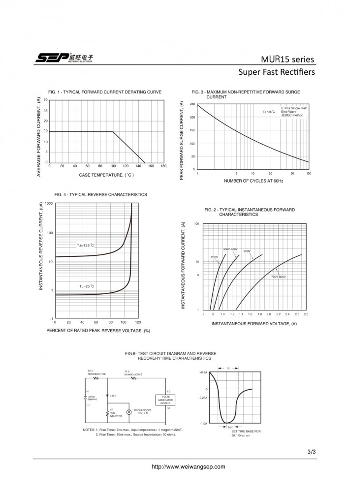 SEP super fast rectifier datasheet page 3