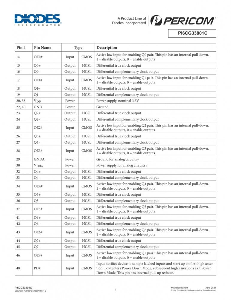 PI6CG33801CZLIEX datasheet page 3