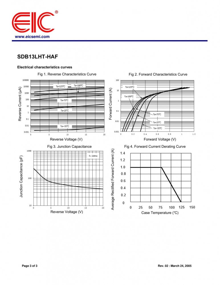 SDB13LHT datasheet page 3