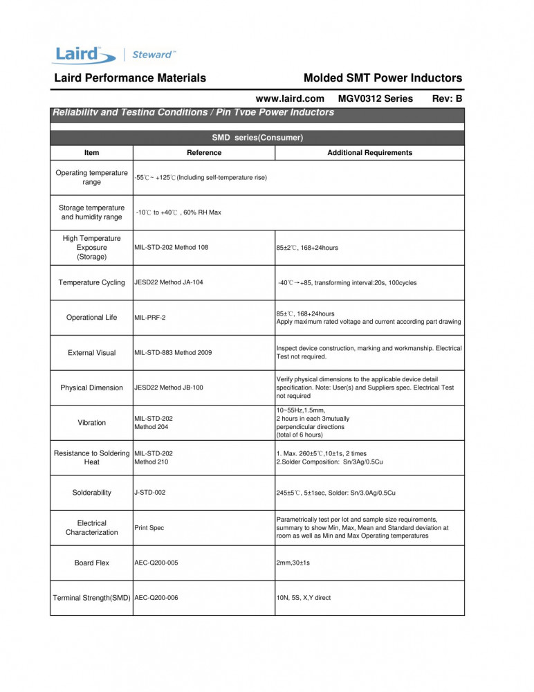 Laird MGV0312 datasheet page 7