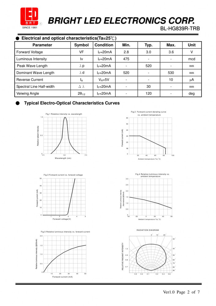 BL-HG839R-TRB datasheet page 2