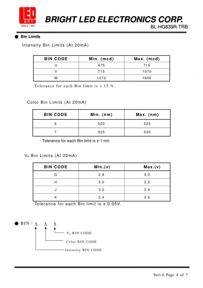 BL-HG839R-TRB datasheet page 4