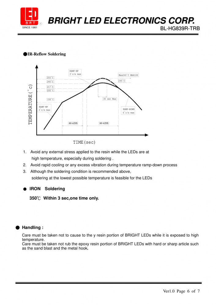 BL-HG839R-TRB datasheet page 6