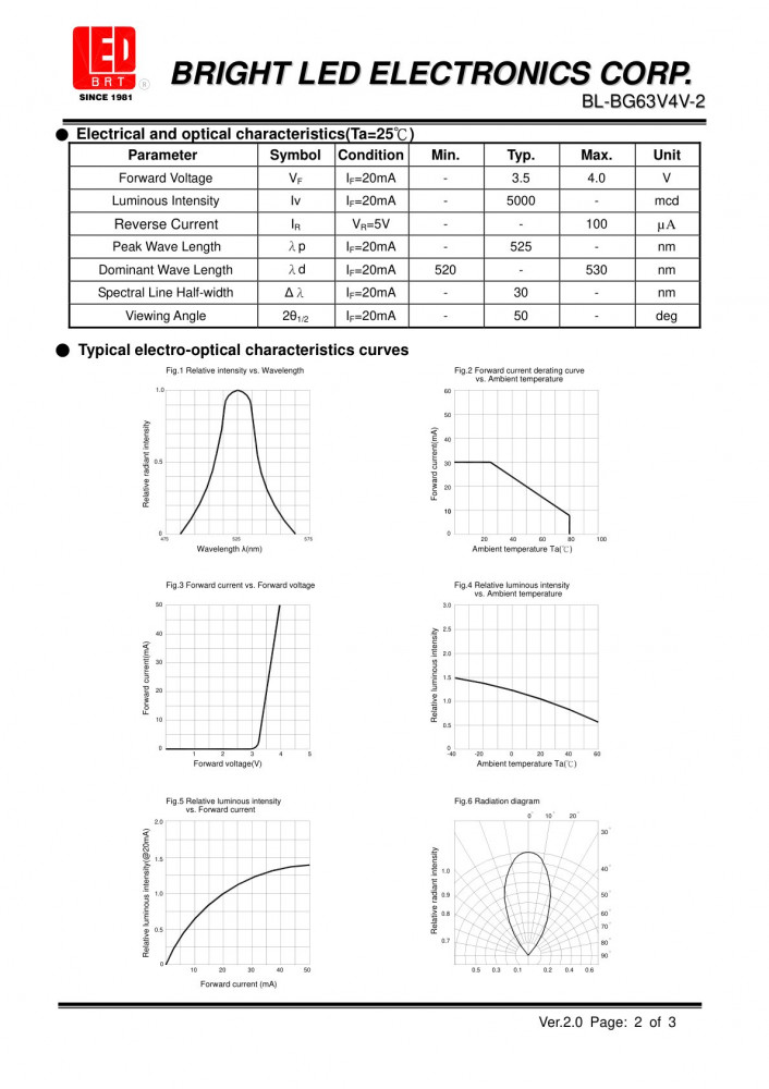 BL-BG63V4V-2 datasheet page 2