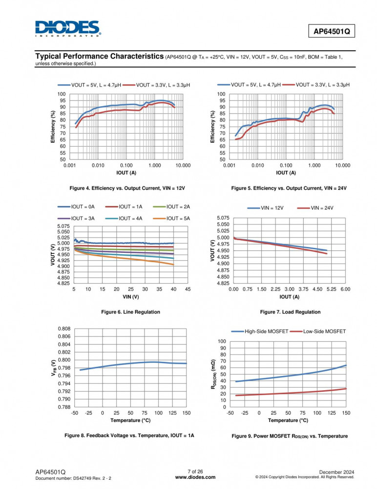 AP64501QSP-13 datasheet page 7