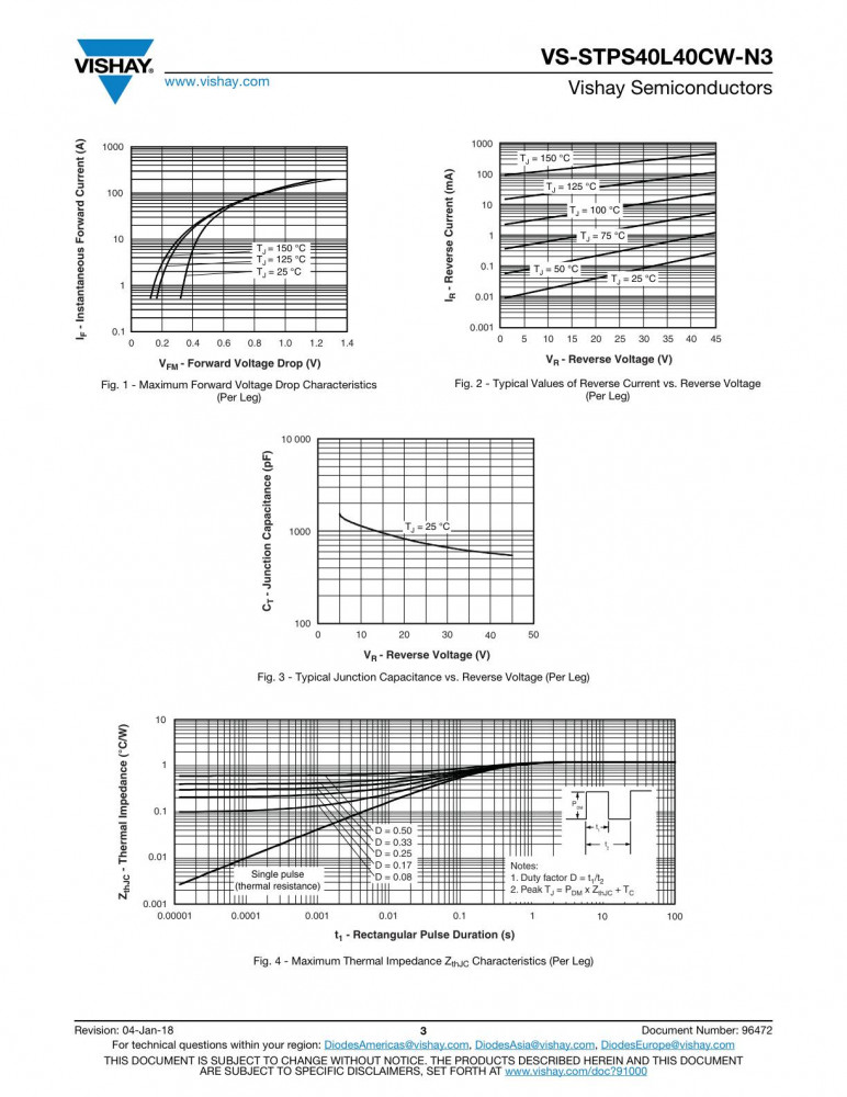 VS-STPS40L40CW-N3 datasheet page 3