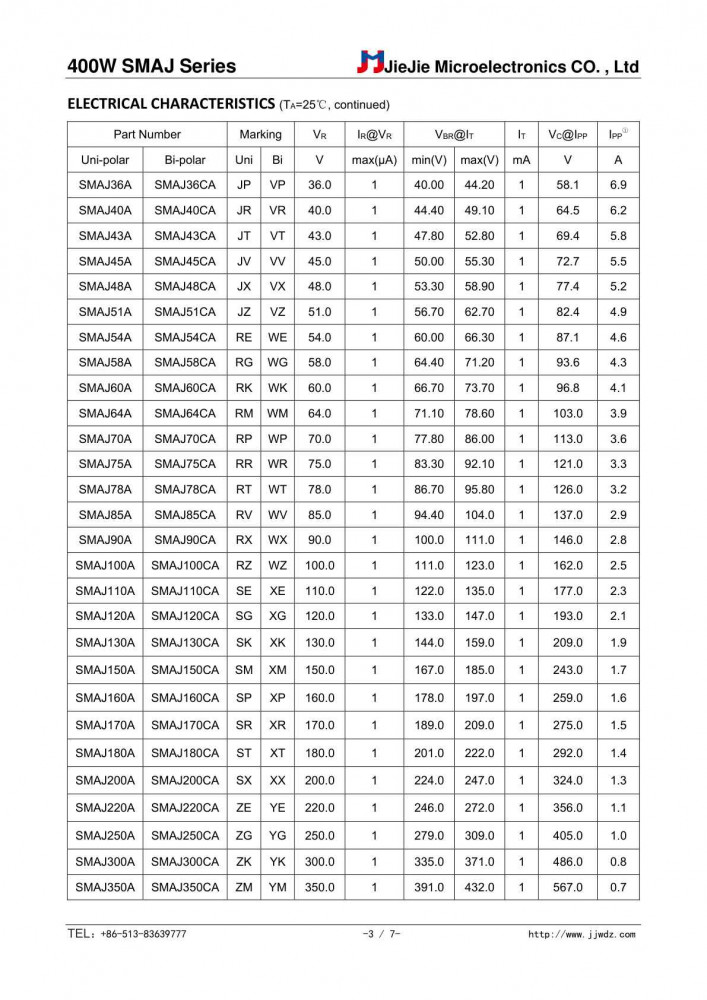SMAJ Series datasheet page 3