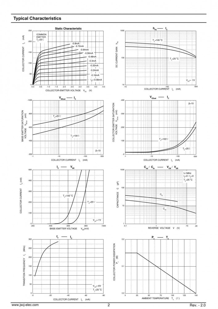 KTA1505 datasheet page 2