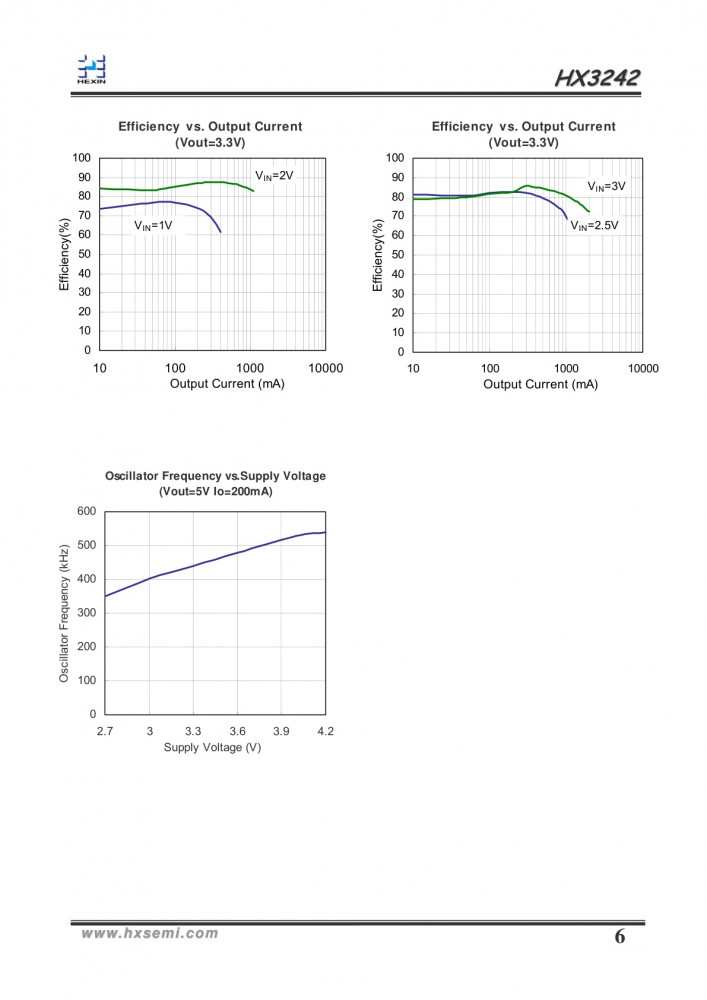 HX3242 datasheet page 6