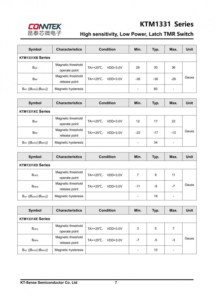 KTM1331 datasheet page 7