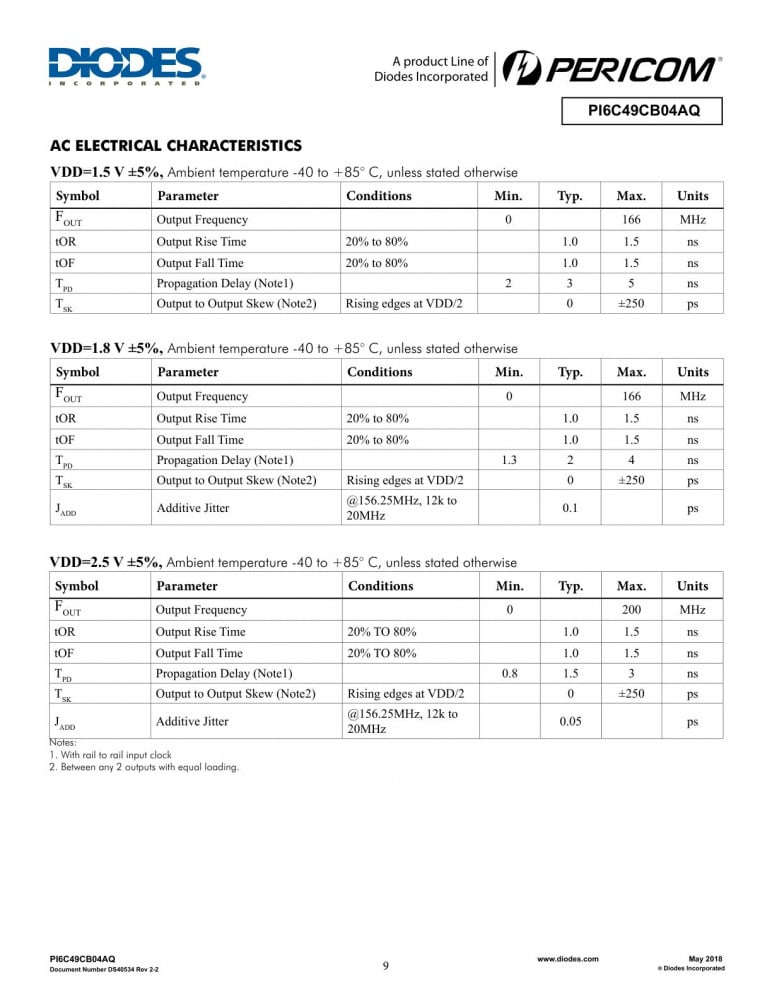 PI6C49CB04AQ3WEX datasheet page 9