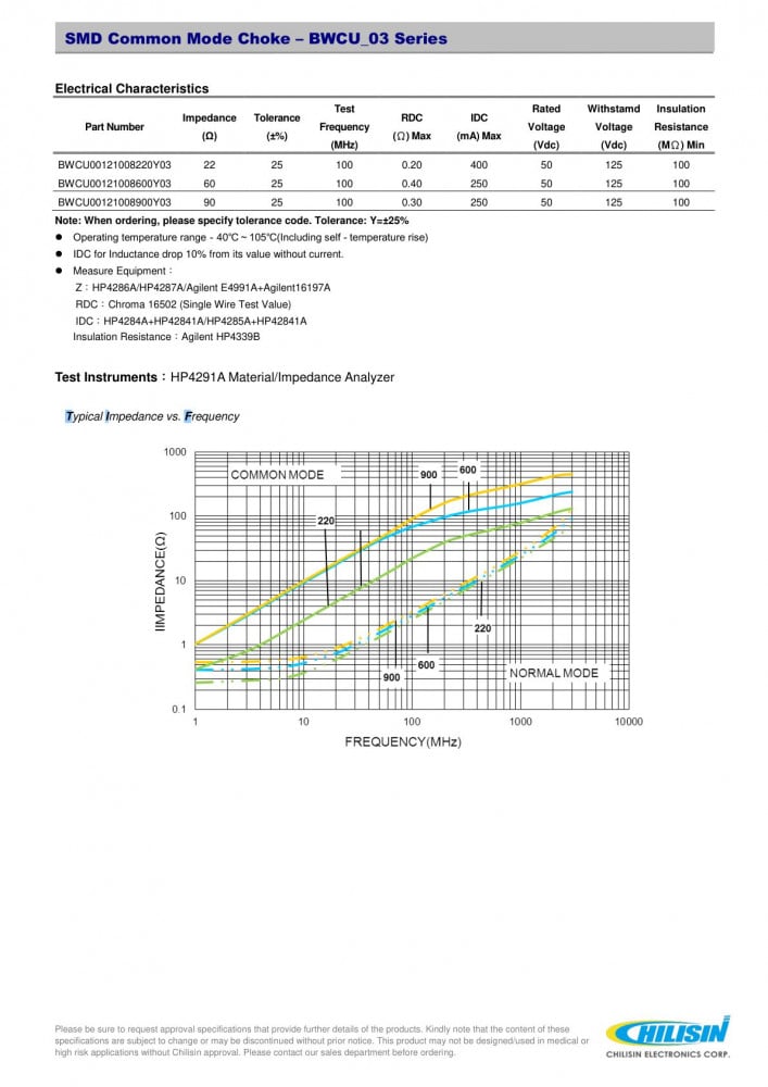Chilisin BWCU series datasheet page 10