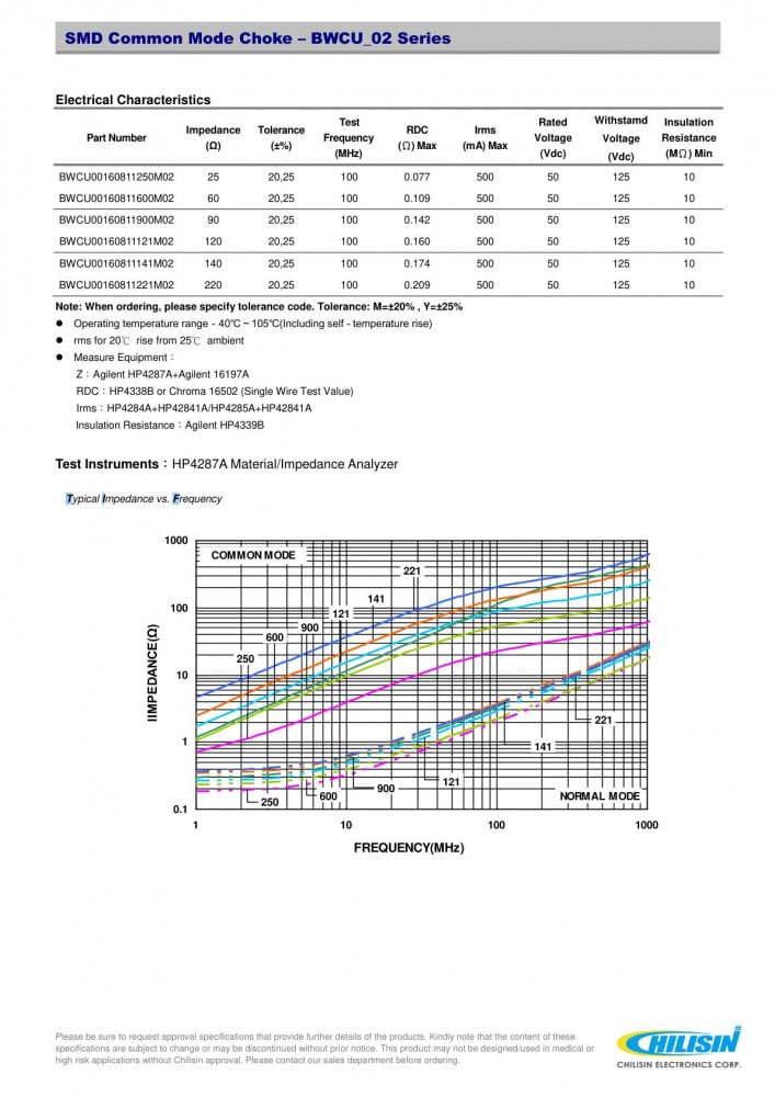 Chilisin BWCU series datasheet page 3