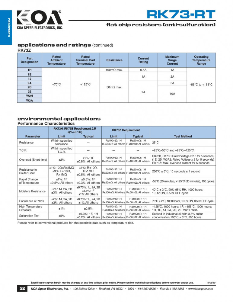 RK73 series technical document page 3