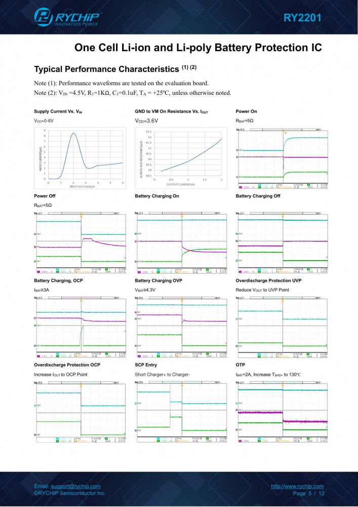 RY2201 datasheet page 5