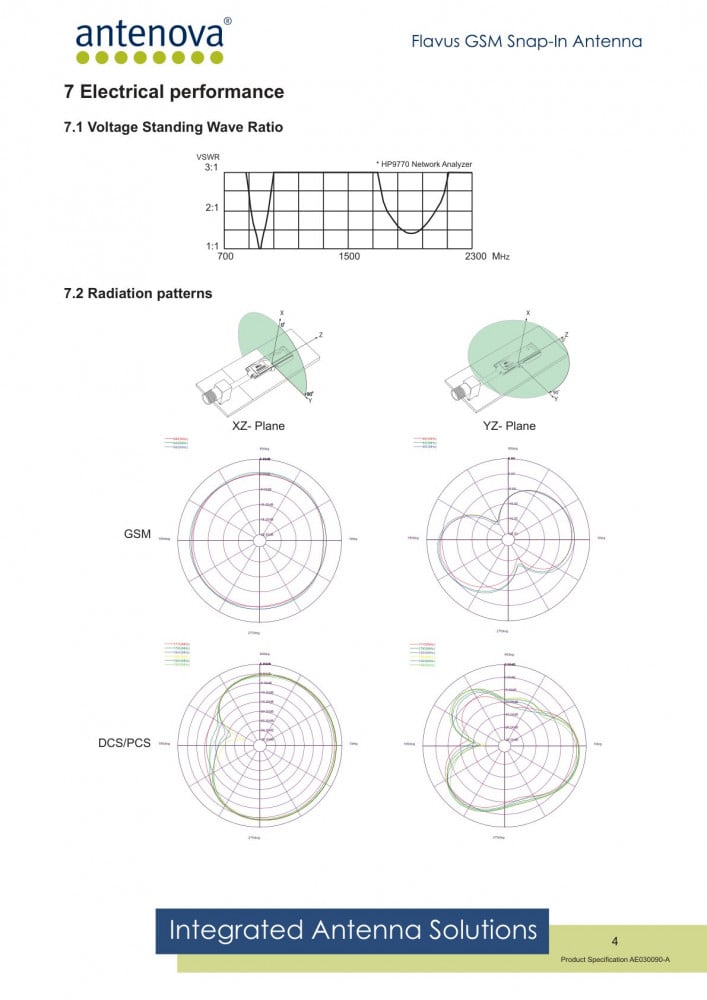 Antenova B5812-04 datasheet page 4