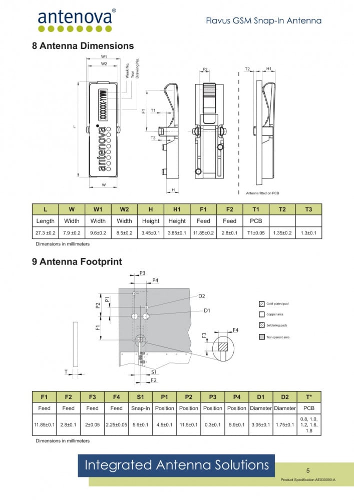 Antenova B5812-04 datasheet page 5