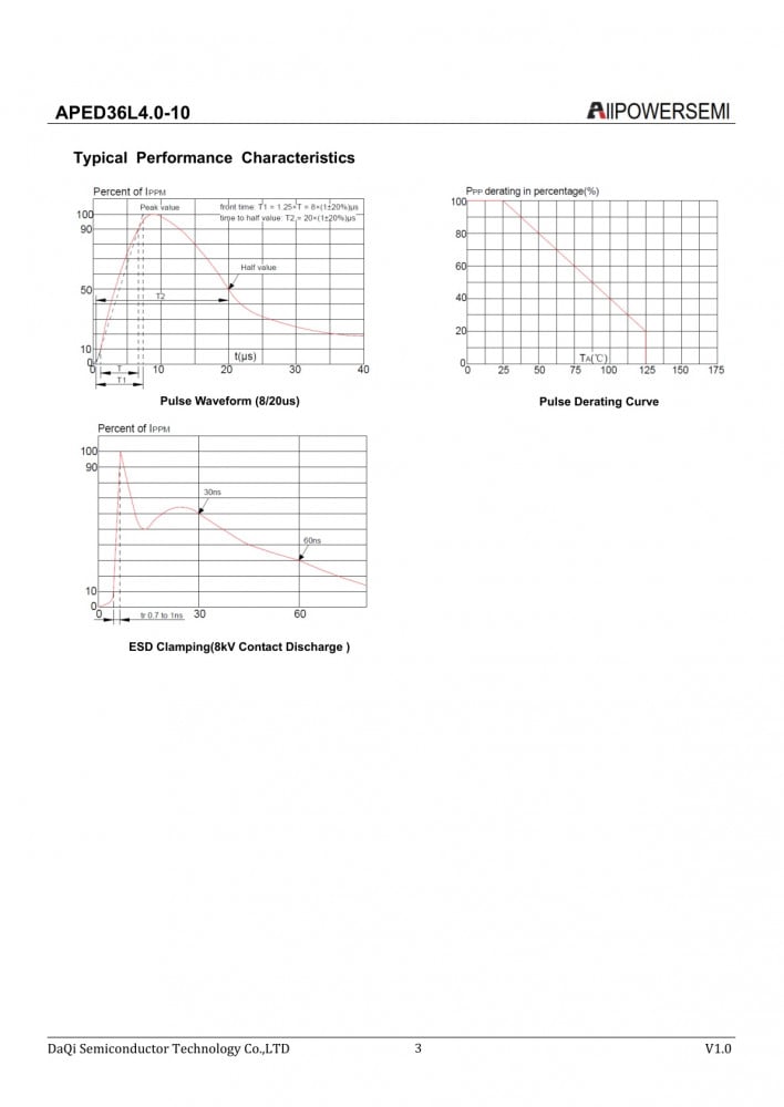 APED36L4.0-10 datasheet page 3