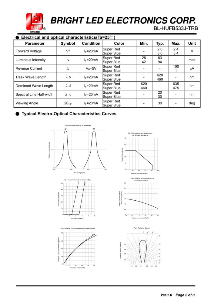 BL-HUFB533J-TRB datasheet page 2