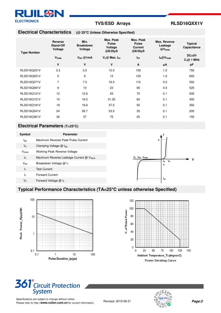 RLSD16Q121V technical document page 2