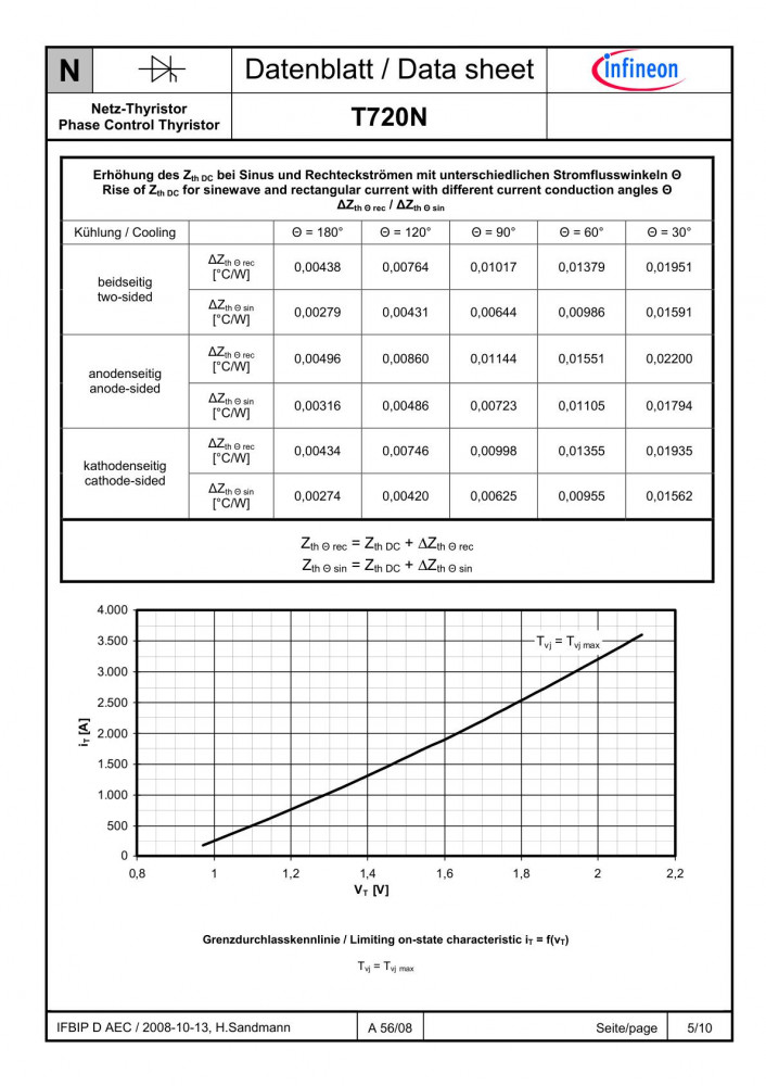 T720N18TOF datasheet page 5