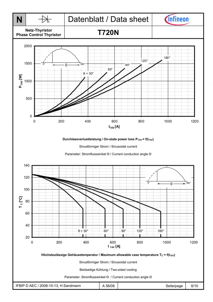 T720N18TOF datasheet page 6