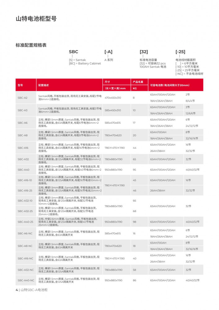 SANTAK SBC-A6 document page 4