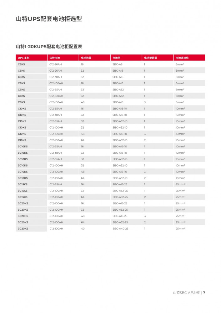 SANTAK SBC-A6 document page 7