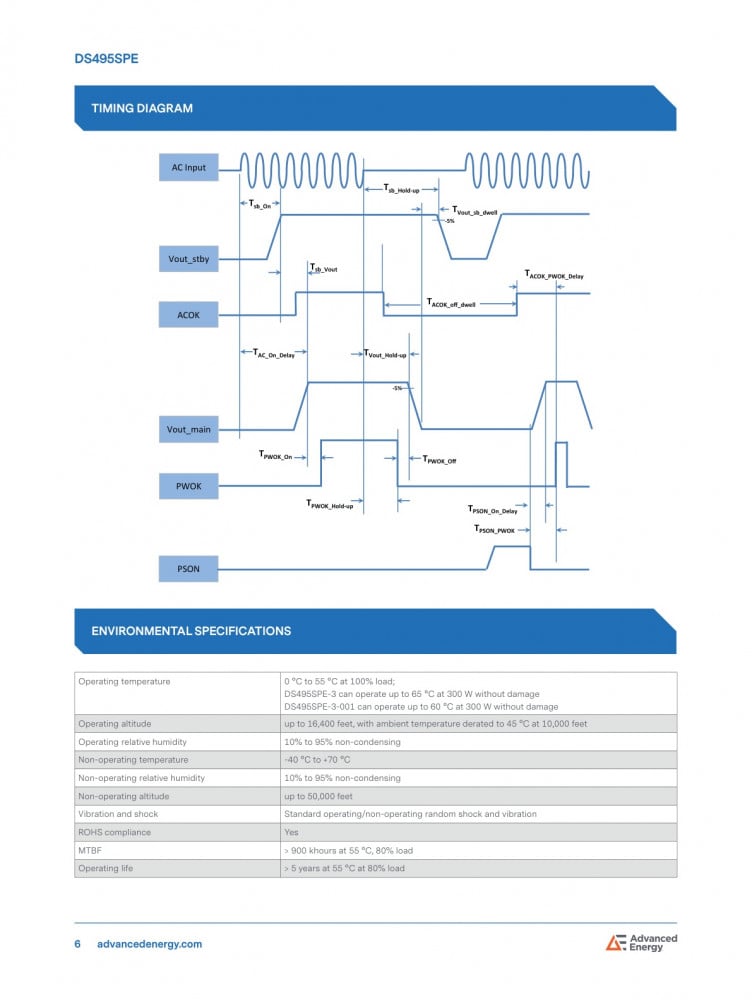 DS495SPE-3 datasheet page 6