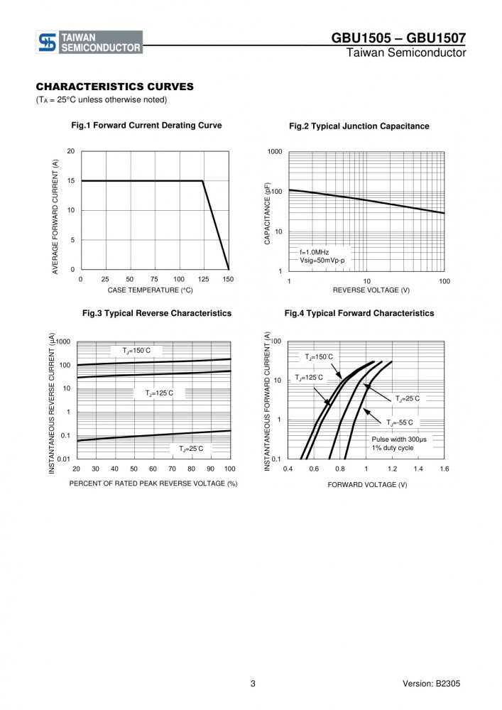 GBU1506 datasheet page 3