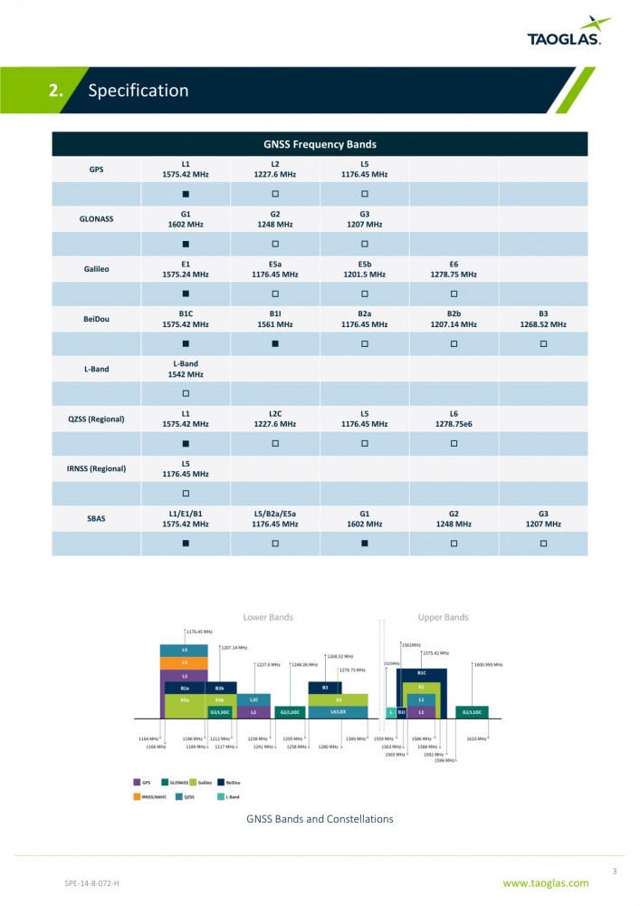 CGGBP.18.4.A.02 datasheet page 4