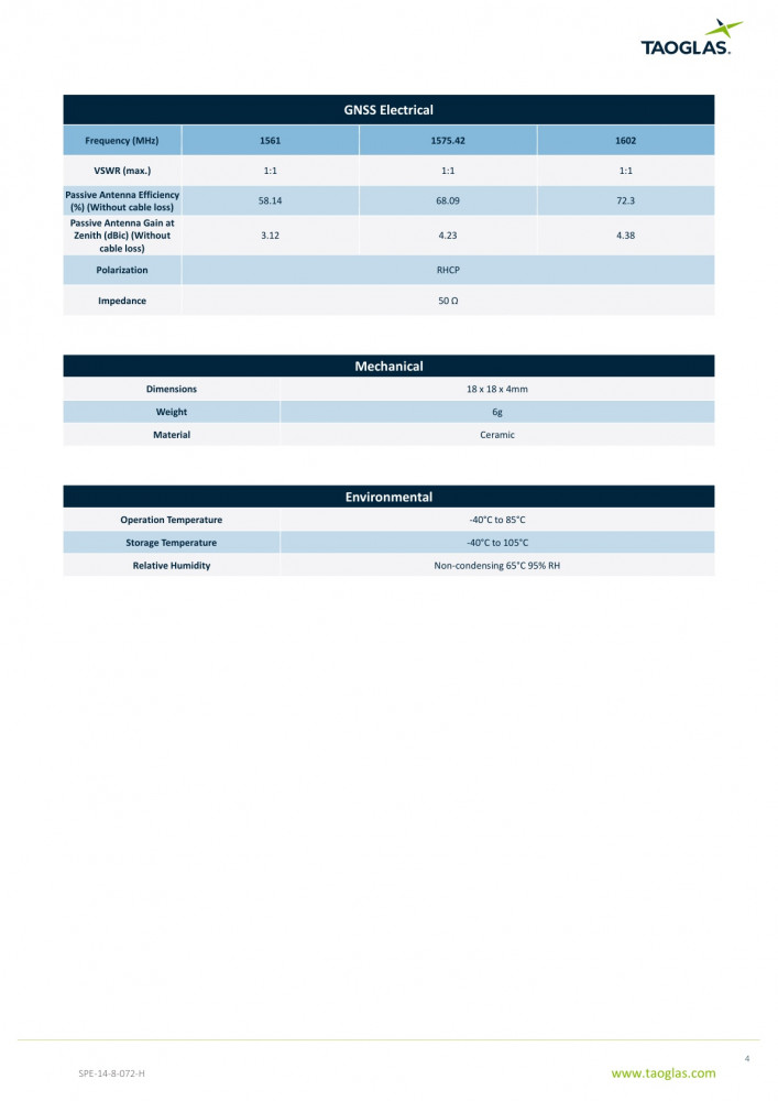 CGGBP.18.4.A.02 datasheet page 5