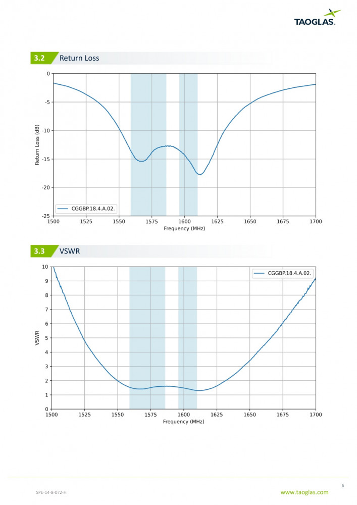 CGGBP.18.4.A.02 datasheet page 7