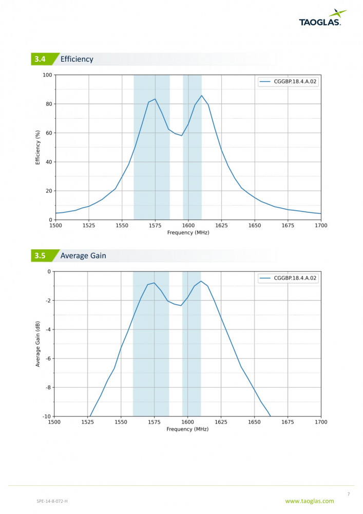 CGGBP.18.4.A.02 datasheet page 8