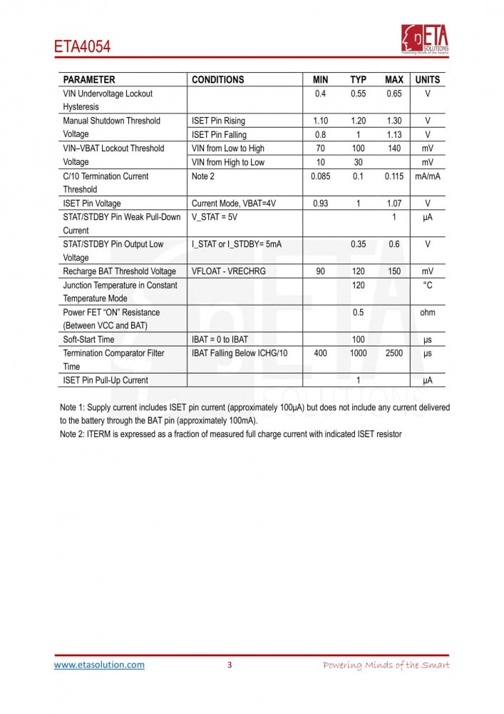 ETA4054S2F datasheet page 3