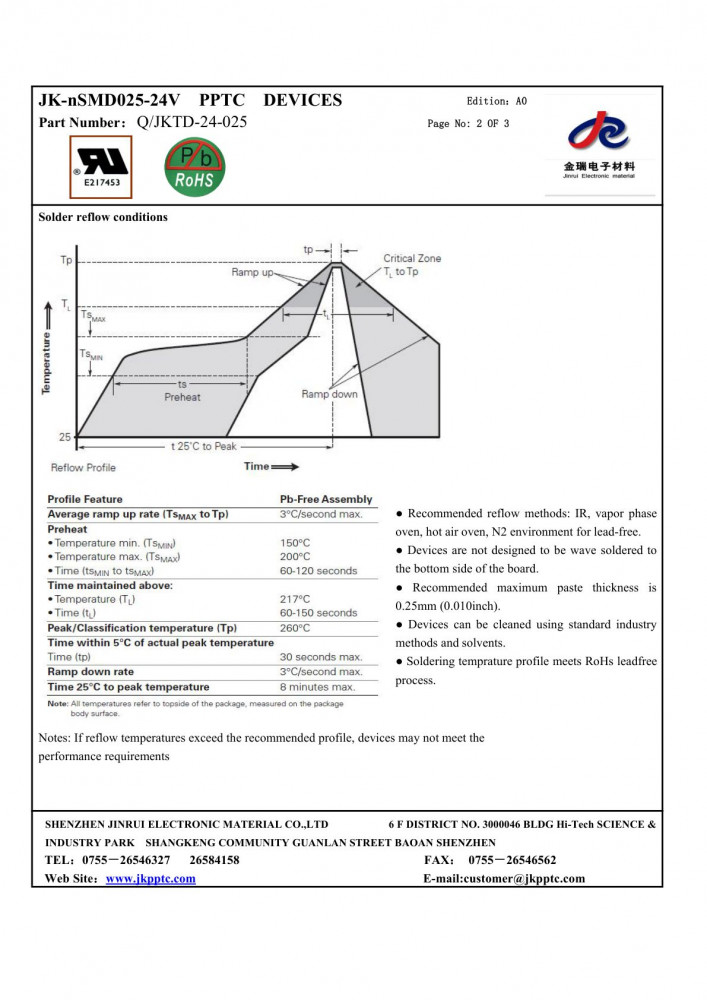 JK-NSMD025-24V datasheet page 2