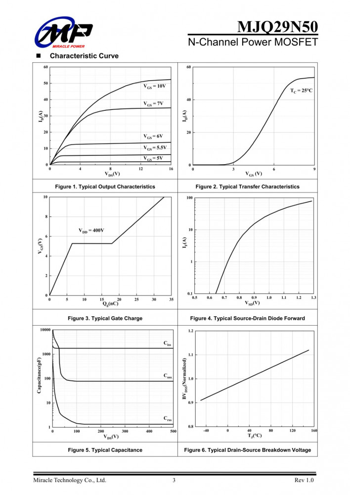 MJQ29N50 datasheet page 3
