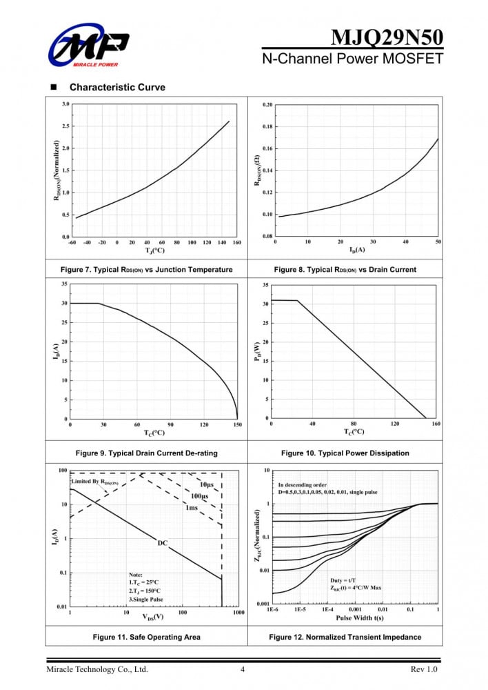 MJQ29N50 datasheet page 4