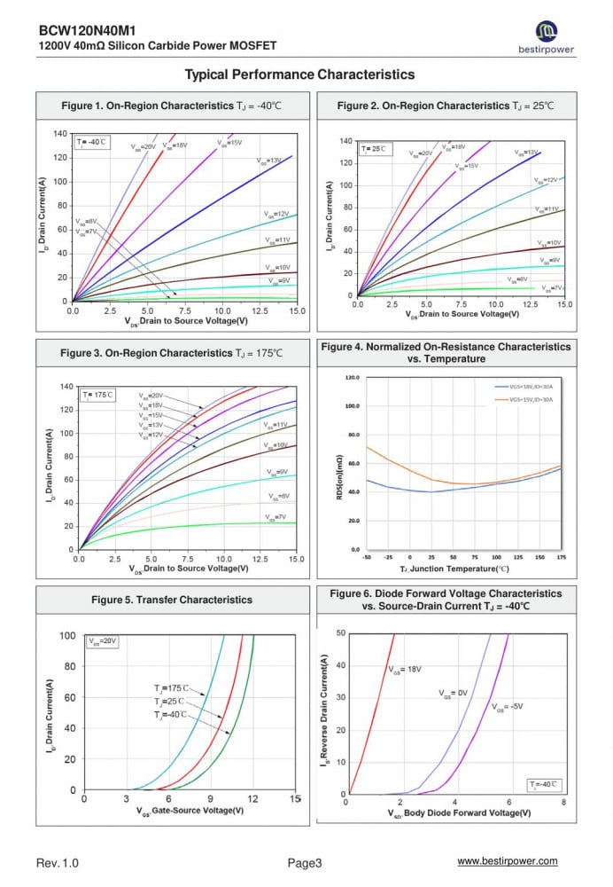 BCW120N40M1 datasheet page 3