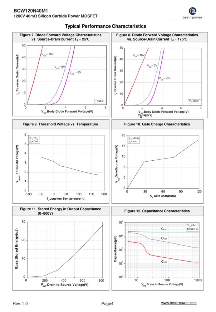 BCW120N40M1 datasheet page 4