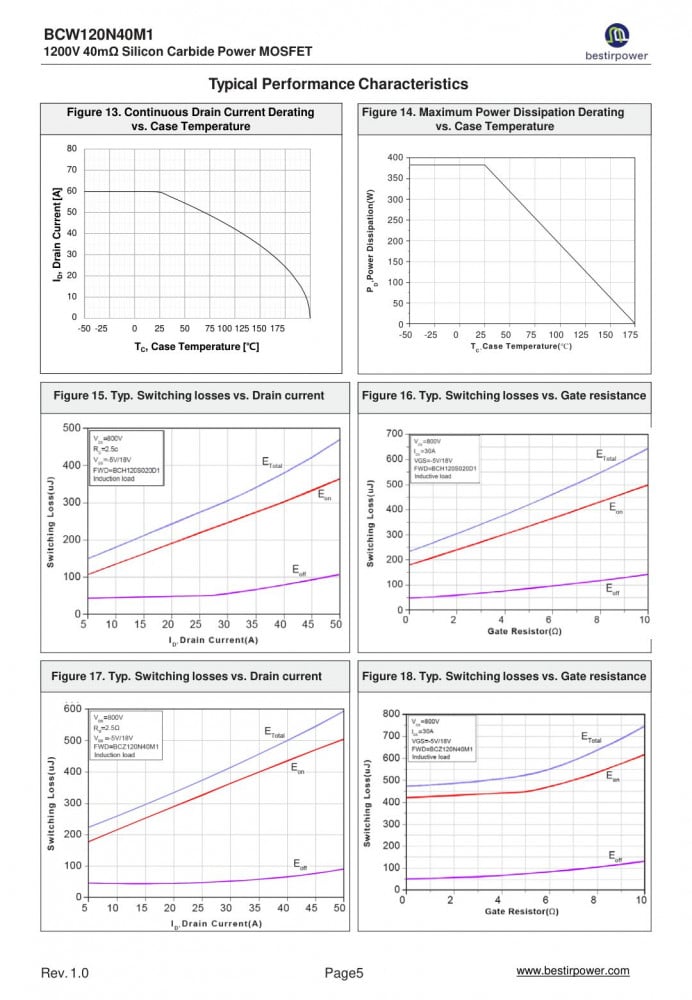 BCW120N40M1 datasheet page 5